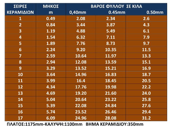 Β.Κ ΜΙΧΑΗΛΙΔΗΣ & ΣΙΑ Ο.Ε | ΠΙΝΑΚΑΣ ΛΑΜΑΡΙΝΑ ΚΕΡΑΜΙΔΙ