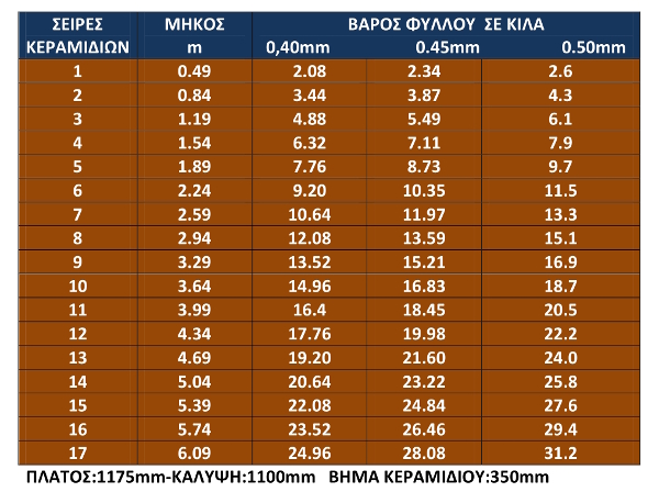 Β.Κ ΜΙΧΑΗΛΙΔΗΣ & ΣΙΑ Ο.Ε | ΠΙΝΑΚΑΣ ΛΑΜΑΡΙΝΑ ΚΕΡΑΜΙΔΙ